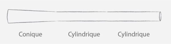 How about making your own didgeridoo ?! - Wakademy